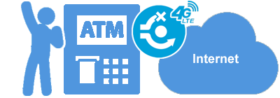 Cellular Connection for Wireless ATM